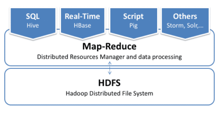 Hadoop Basic Architecture Diego Calvo