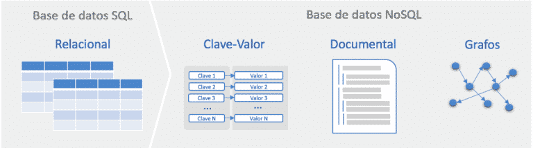 bases de datos SQL y NoSQL - Diego Calvo