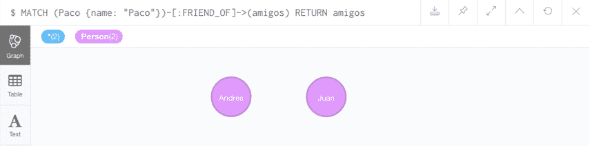 Buscar en un grafo Neo4j (Ejemplo) - Diego Calvo