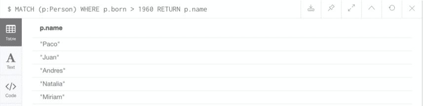 Buscar en un grafo Neo4j (Ejemplo) - Diego Calvo