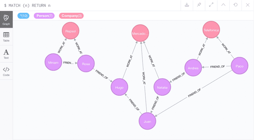 Ejemplo avanzado - neo4j visualización - Diego Calvo
