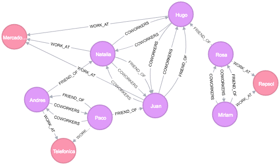 Ejemplo avanzado2 - neo4j visualización tabla - Diego Calvo
