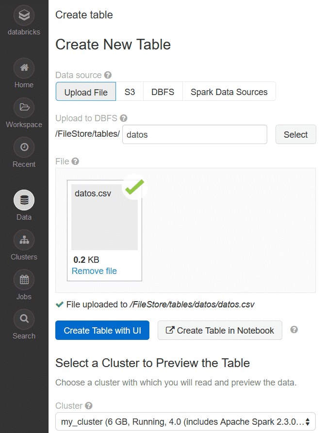 Leer CSV en Databricks en Spark - Diego Calvo Leer CSV en Databricks en Spark - Diego Calvo