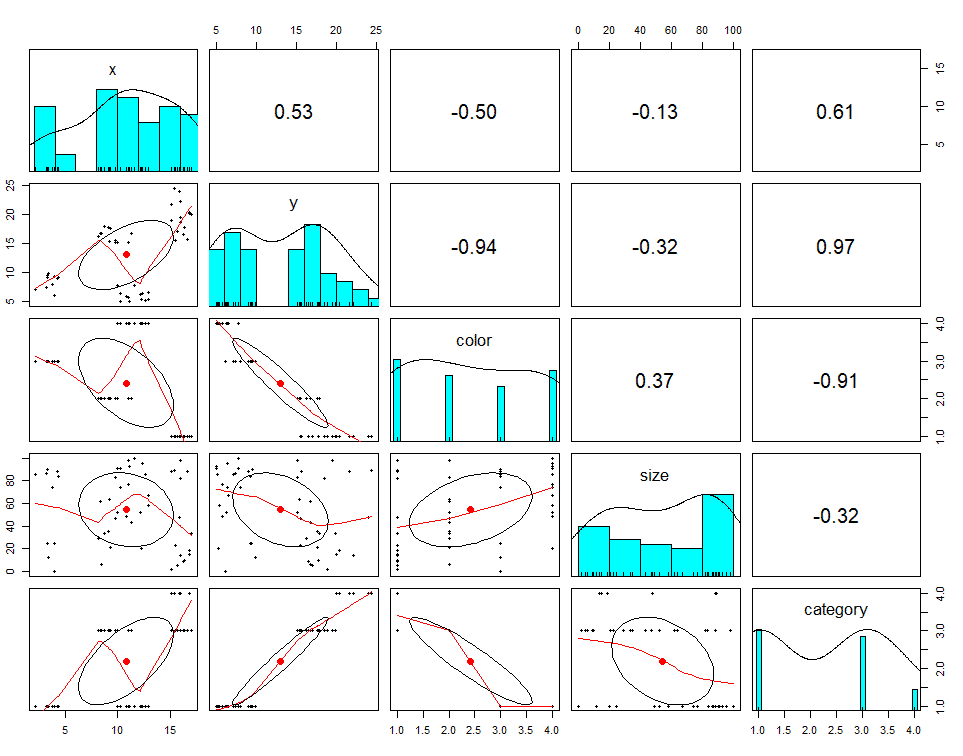 Correlación entre variables en R - Diego Calvo