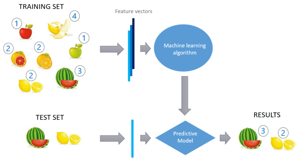 Supervised learning - Diego Calvo