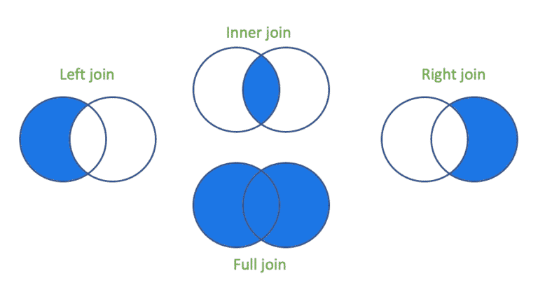 Unir dataframes en R - Diego Calvo
